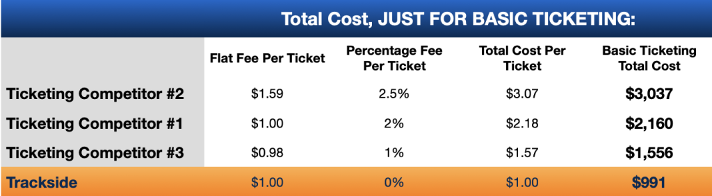 Price Comparison - Trackside Systems