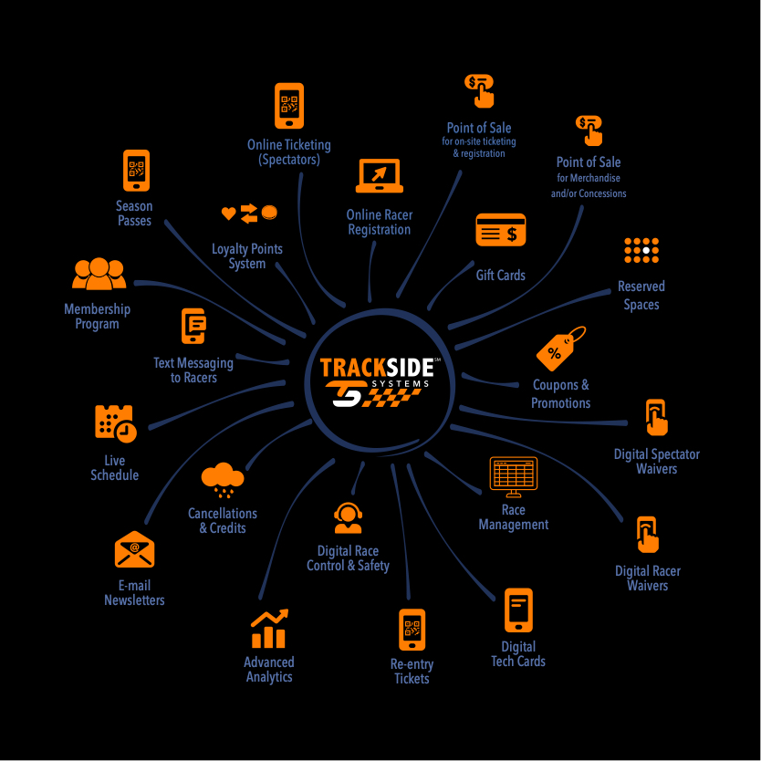A single platform solution - Trackside Systems