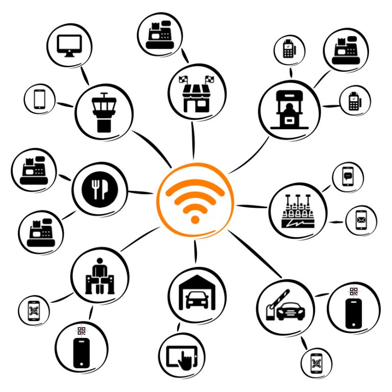 Ticketing Software & Point of Sale Units - Trackside Systems
